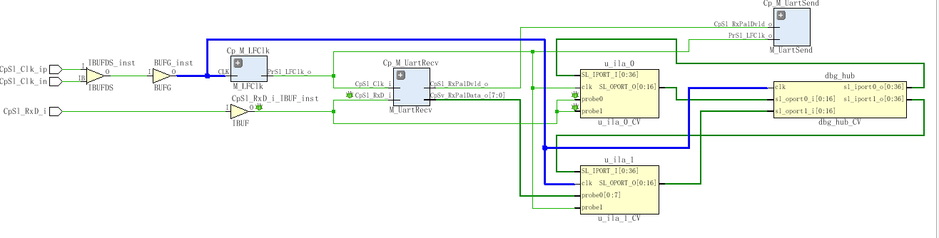 ila、dbg_hub、jatg时钟关系_dbg hub-CSDN博客