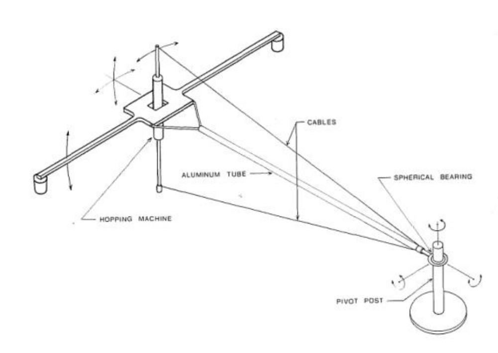 Legged Robots that Balance 学习笔记（Chapter1、2）_legged-robots-that-balance-CSDN博客