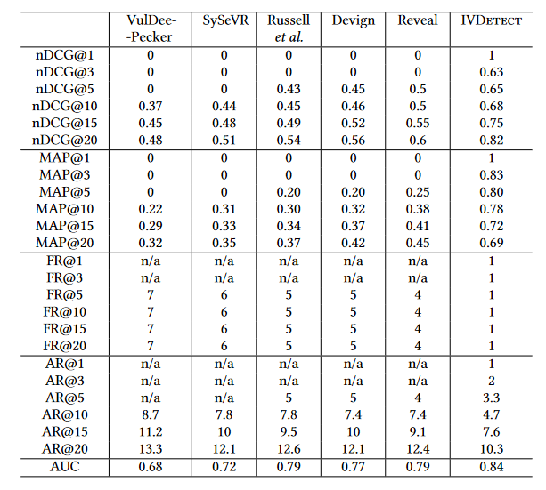 code embedding研究系列十-IVDetect-CSDN博客