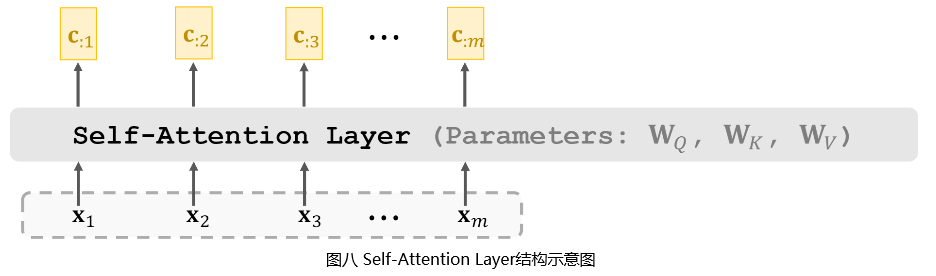 Attention is all you need：剥离RNN，保留Attention_gatedselfattentiondense-CSDN博客