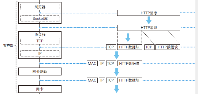 Linux Kernel TCP/IP Stack — Overview_协议栈的全景图-CSDN博客
