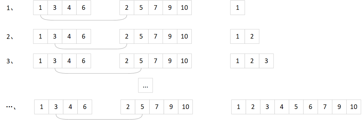 深入理解MySQL原理之六--核心算法有哪些_mysql 算法-CSDN博客