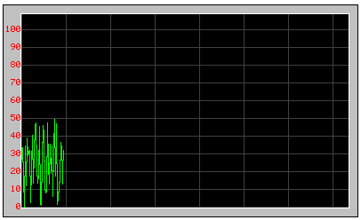Graph控件绘制图形从左往右显示方法，默认是从右往左_emwin graph控件绘图反了-CSDN博客