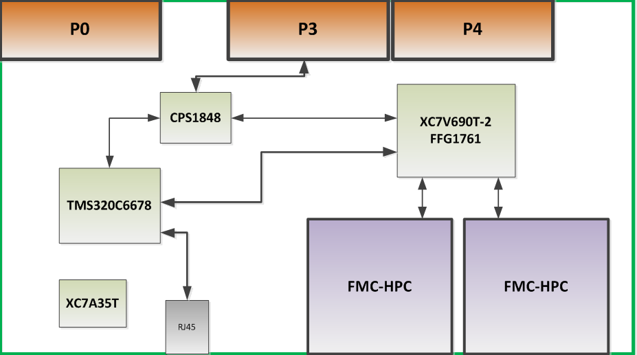 基于c6678xc7v690t的6u Vpx信号处理卡信号处理 Vpx板卡 Csdn博客 