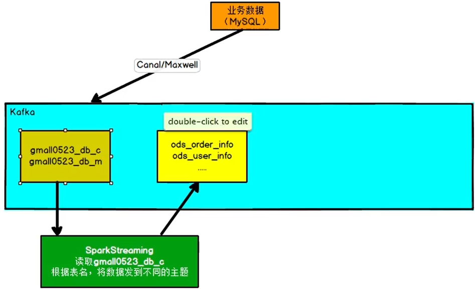 Mysql更新密码策略之后，需要flush Privilege，然后给用户授权在修改完密码后使用以下命令刷新权限表flush Privileges Csdn博客 
