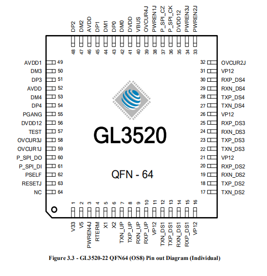 VL817-Q7 USB3.0HUB_vl817芯片gl3510对比-CSDN博客