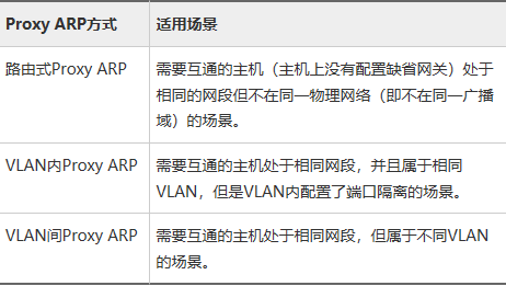 ARP原理描述_arp老化-CSDN博客