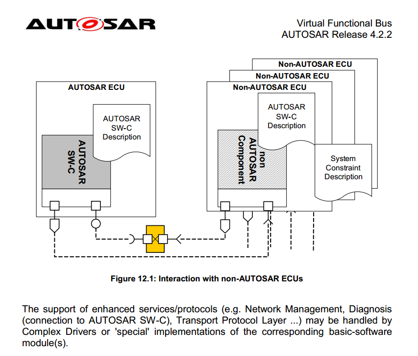 666_AUTOSAR_EXP_VFB文档阅读23-CSDN博客