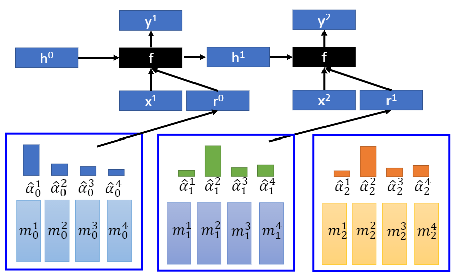学习笔记——seq2seq模型介绍_seq2point-CSDN博客