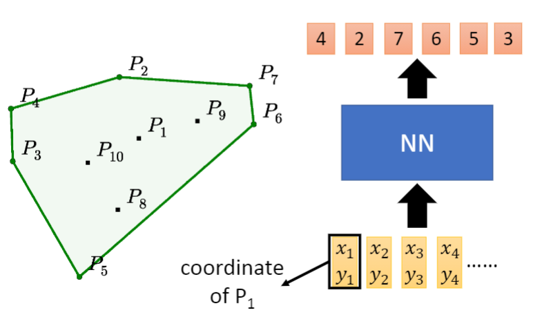 学习笔记——seq2seq模型介绍_seq2point-CSDN博客