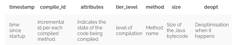 【JVM】JVM中JIT的详细探索_jvm jit-CSDN博客