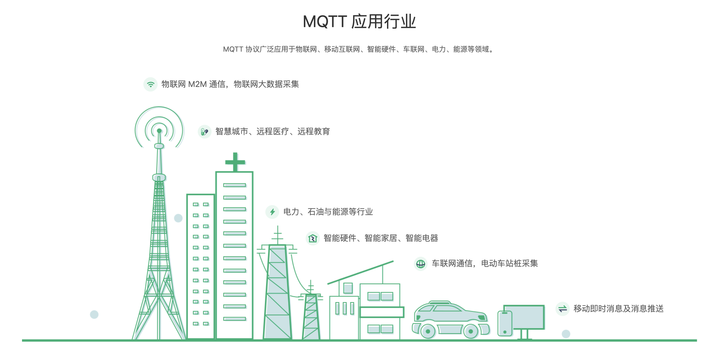 物联网消息传输协议——mqtt详解 Mqtt消息广播 Csdn博客