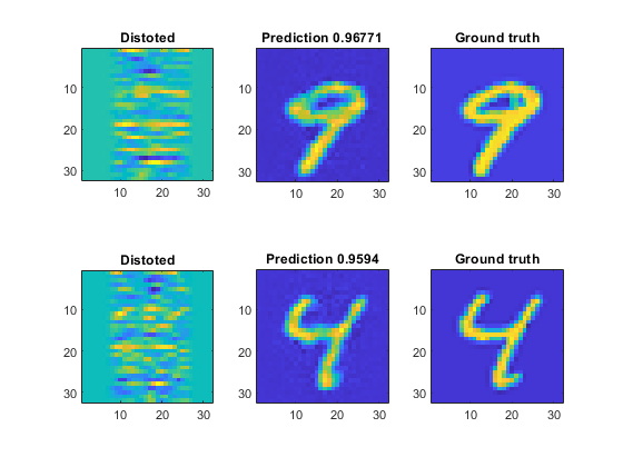 Matlab实现神经网络迁移学习(一)_matlab如何实现dncnn-CSDN博客