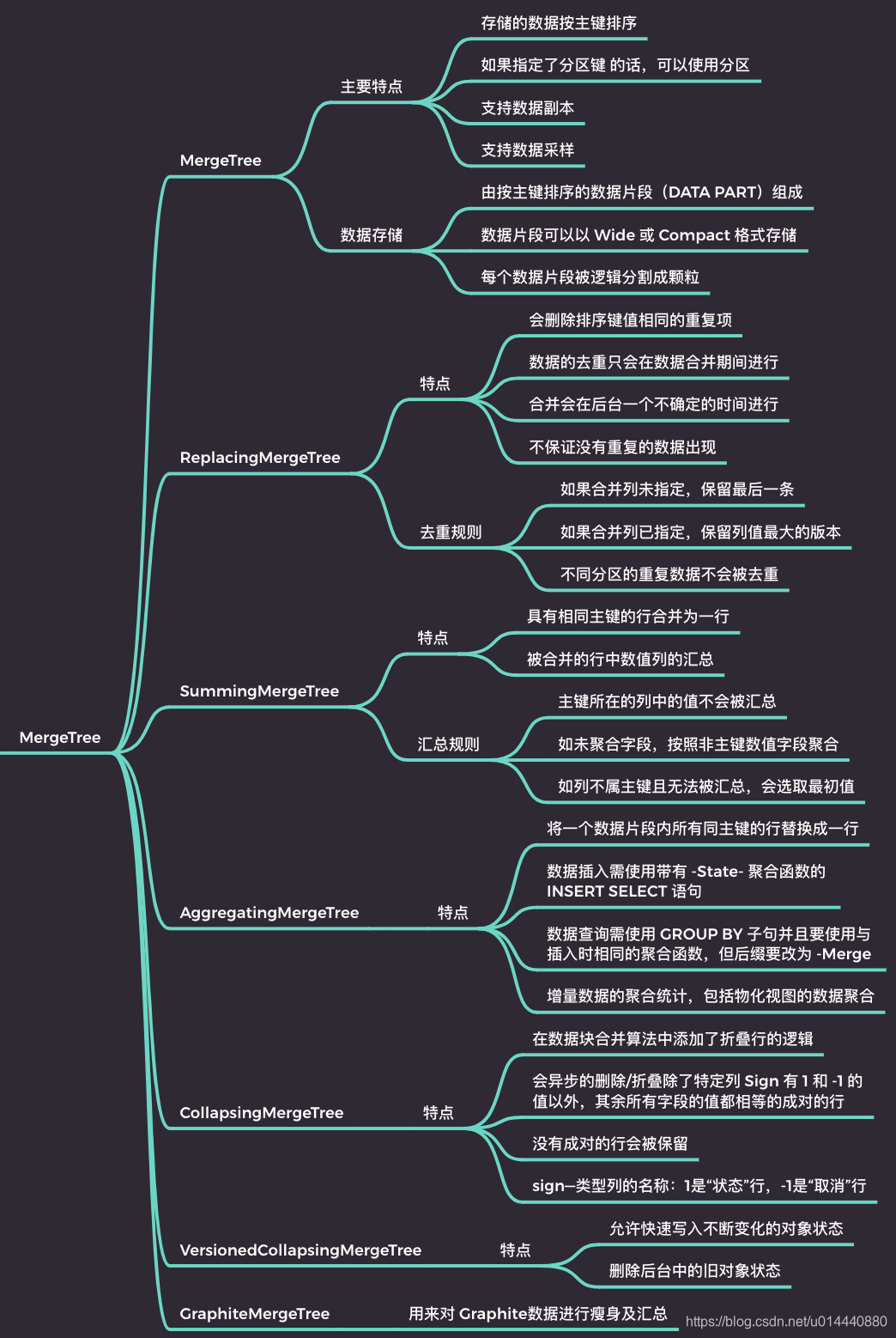Clickhouse表引擎innodb Clickhose Csdn博客