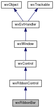 wxWidgets：wxRibbonBar类用法_cmake wxribbon-CSDN博客