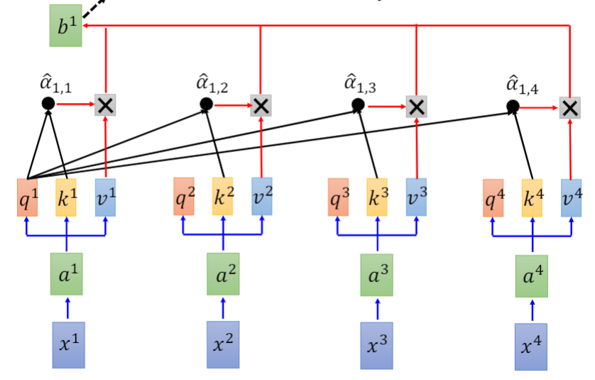 学习笔记——Transformer结构的完整介绍_transformer 算法的详细结构-CSDN博客