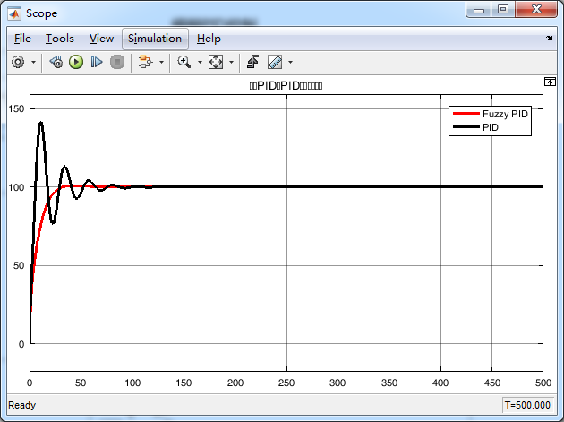 【PID控制与模糊PID控制的比较】（带仿真和代码链接）_模糊pid与pid的区别-CSDN博客