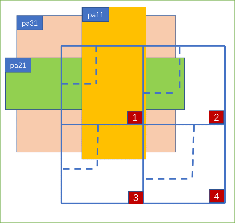 Yolov2 训练时anchor是如何使用的？build_target_yolov2 anchor-CSDN博客