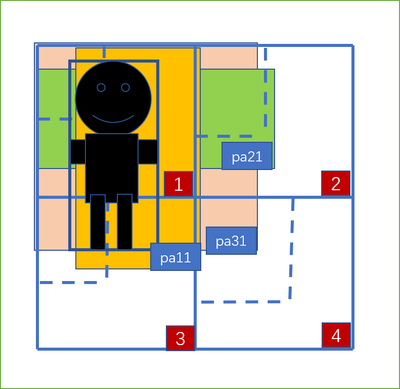 Yolov2 训练时anchor是如何使用的？build_target_yolov2 anchor-CSDN博客