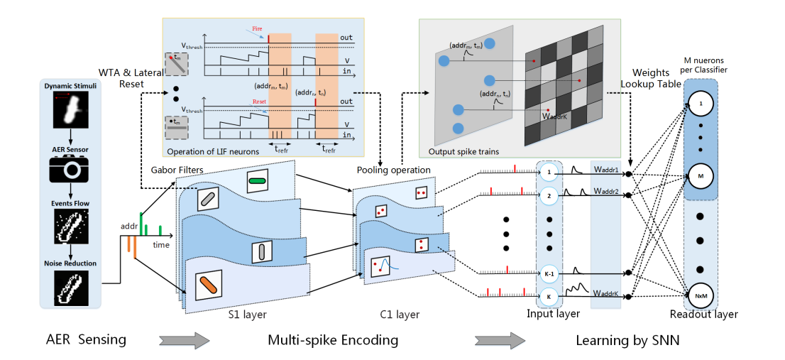 文献阅读记录（算法篇）_文献里算法描述-CSDN博客