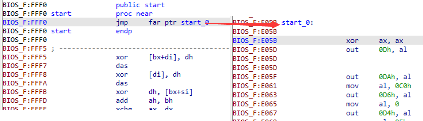 Bochs源码分析 - 8：bochs的CPU代码初步分析-CSDN博客