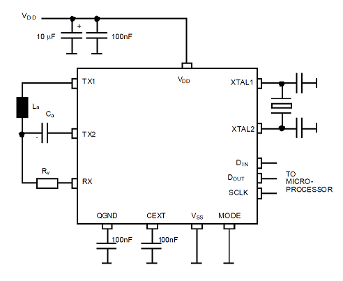 PEPS 无钥匙进入系统低频芯片 PCF7991 介绍-CSDN博客