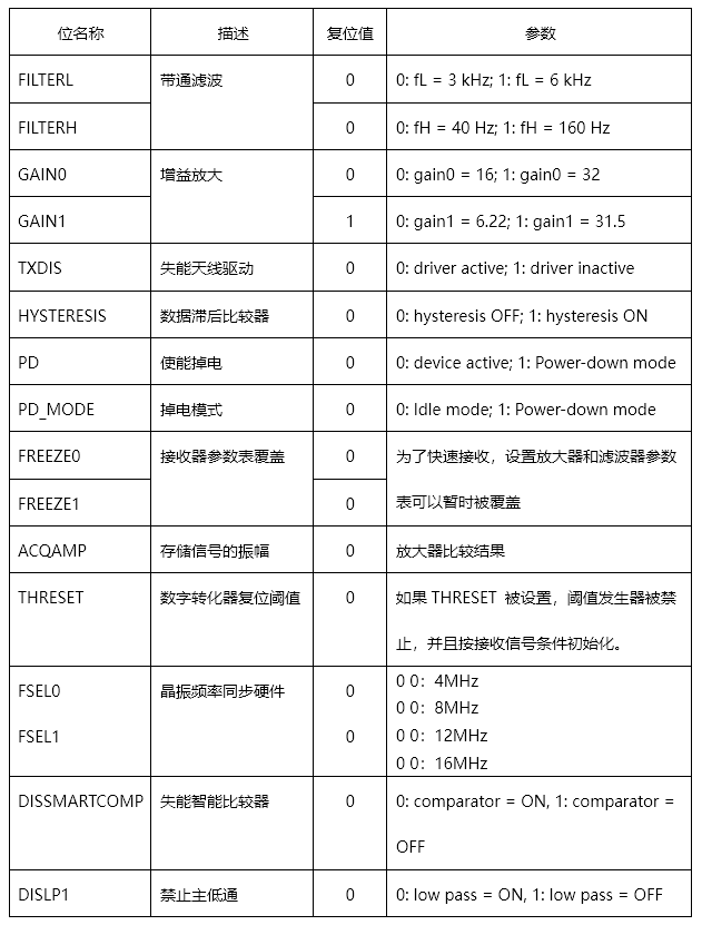 PEPS 无钥匙进入系统低频芯片 PCF7991 介绍-CSDN博客