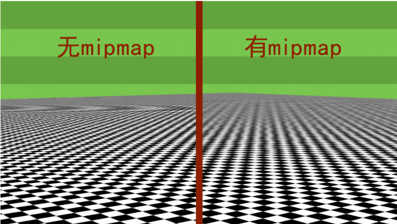 Mipmap详解(有无Mipmap区别、原理、优点、缺点、优化)_图形渲染_爱吃的板栗.-GitCode 开源社区
