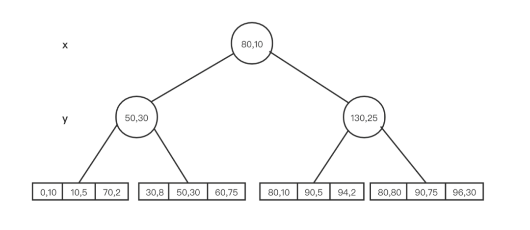 ES之倒排索引详解_es倒排索引-CSDN博客