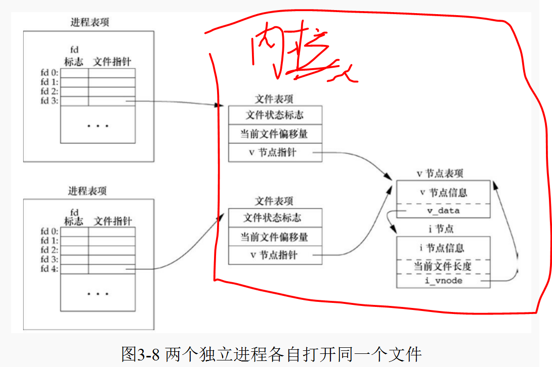 多线程的write和read_多线程read-CSDN博客