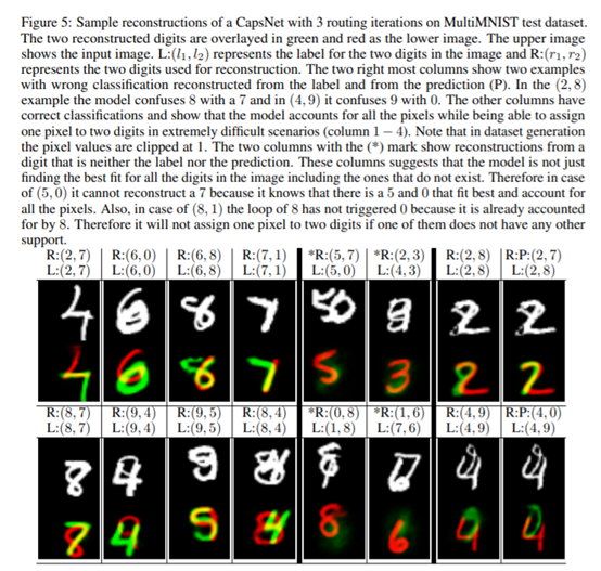 胶囊网络CapsNet--dynamic routing between capsules_1dcapsnet-CSDN博客