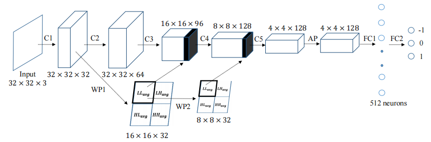 小波变换和曲波变换用于池化层-CSDN博客