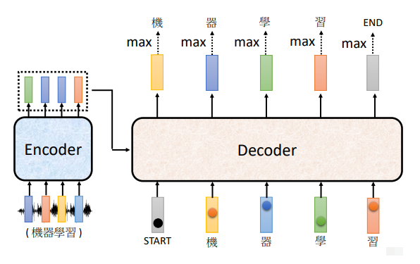学习笔记——Transformer结构的完整介绍_transformer 算法的详细结构-CSDN博客