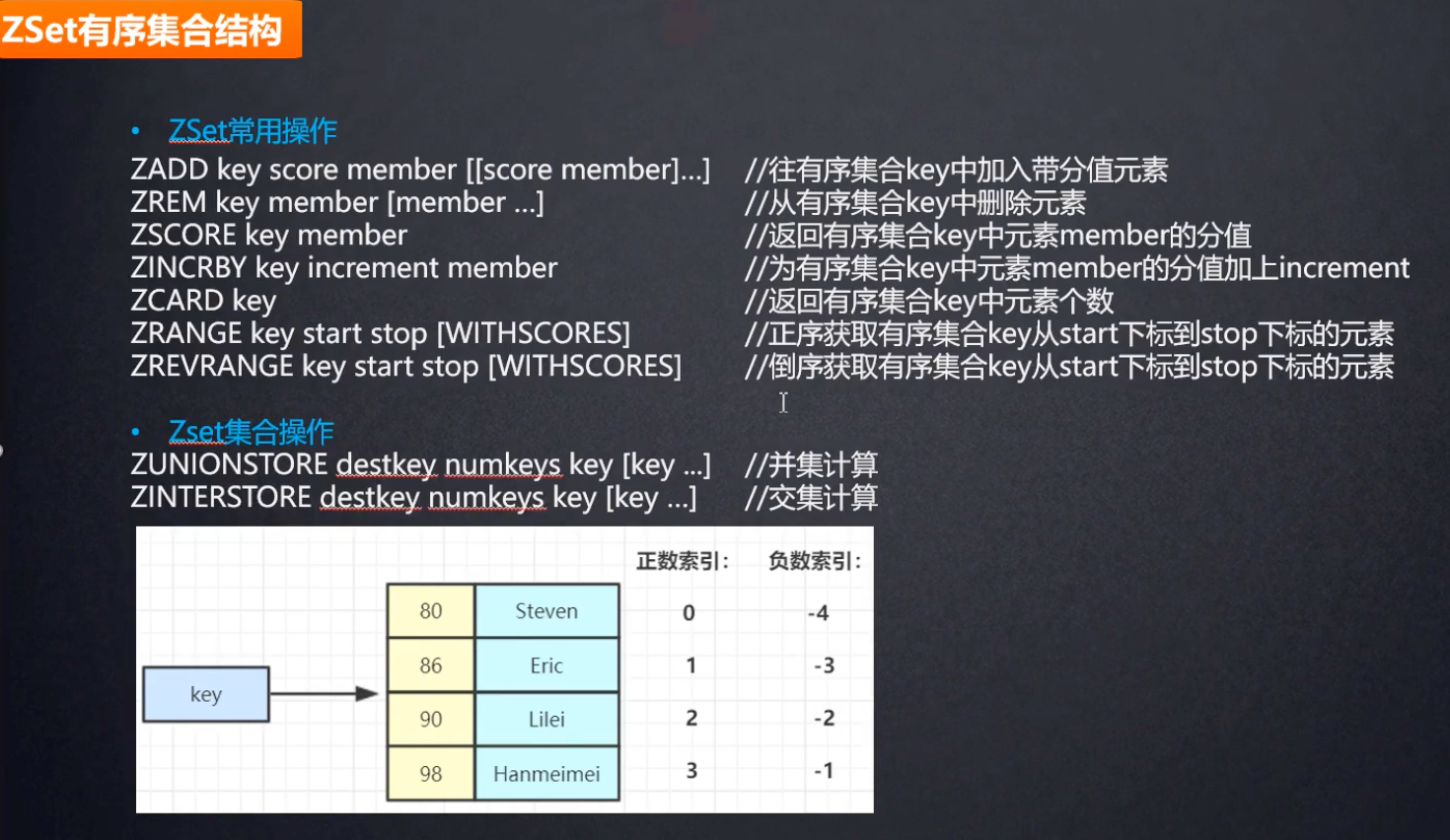 B站最全Redis教程全集（2021最新版）(图灵学院诸葛)学习笔记一--五种数据结构与应用场景_诸葛 redission 有道云笔记-CSDN博客
