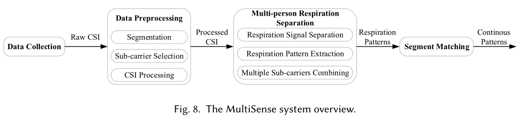 学习笔记（十一）：MultiSense与多人呼吸感知（原理部分还没写，以后用的时候补充）_differentiate and cross ...