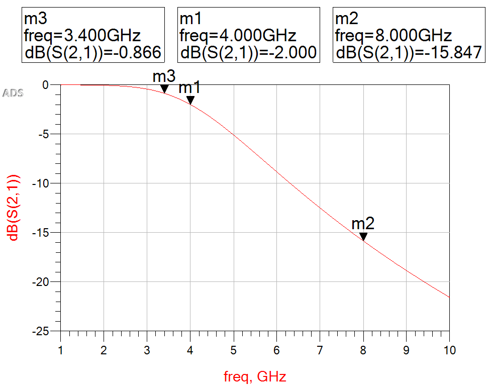 ADS实验报告二：滤波器的仿真设计_Link2Points的博客-CSDN博客_ads 滤波器
