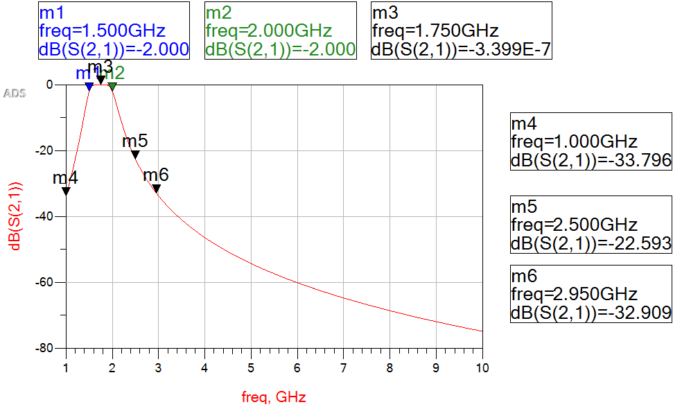 ADS实验报告二：滤波器的仿真设计_Link2Points的博客-CSDN博客_ads 滤波器