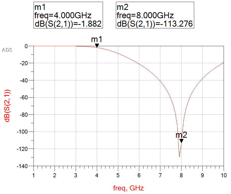 ADS实验报告二：滤波器的仿真设计_Link2Points的博客-CSDN博客_ads 滤波器