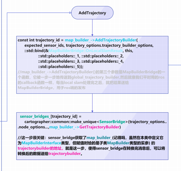 cartographer 源码解析（一）_cartographer源码解析-CSDN博客