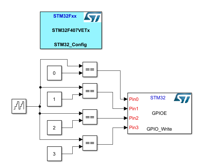 【STM32F407+matlab/simulink+STM32CubeMX】基于MBD的嵌入式系统实现_如何实现mbd编程-CSDN博客