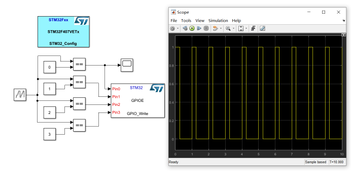 【STM32F407+matlab/simulink+STM32CubeMX】基于MBD的嵌入式系统实现_如何实现mbd编程-CSDN博客