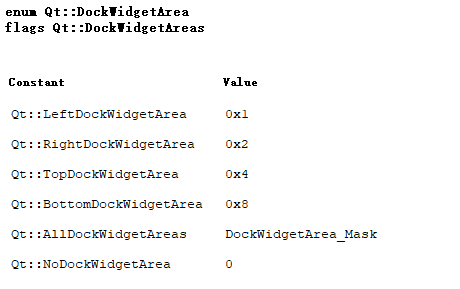 QT基础之停靠窗口QDockWidget类-CSDN博客