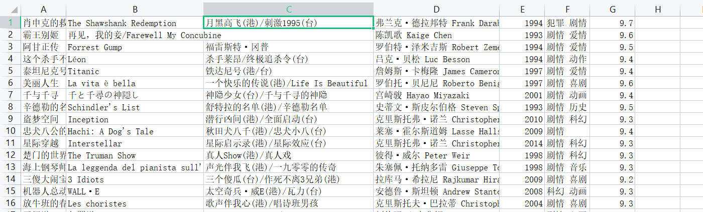 python 网络爬虫 1.2 获取豆瓣TOP250电影的中英文名、港台名、导演、上映年份、电影分类以及评分，将数据存入文档。_爬取电影页面的电影名称和评分怎么写-CSDN博客