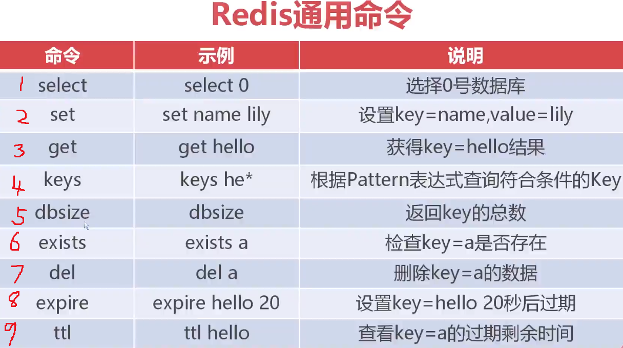 Redis入门六：Redis常用命令；（select、set、get、keys、dbsize、exists、del、expire、ttl）_redis set ttl-CSDN博客