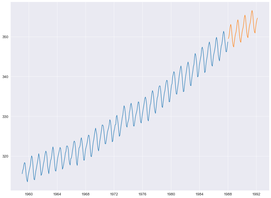 时间序列预测_stlforecast-CSDN博客