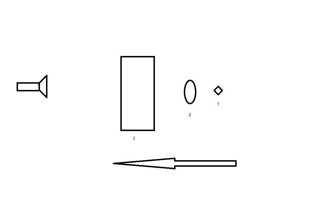 技美知识学习3500：Early-z和Z-prepass_什么时候early-z失效-CSDN博客