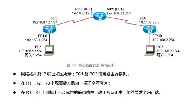 网络基础-路由篇-静态路由_icmp redirect cache is empty-CSDN博客