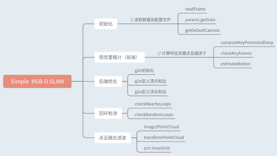 RGB-D SLAM 代码解析（一）_rgb.ptr (m)[n * 3]-CSDN博客