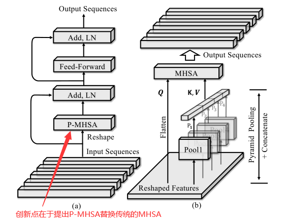 2021.7_msg-transformer: exchanging local spatial informat-CSDN博客