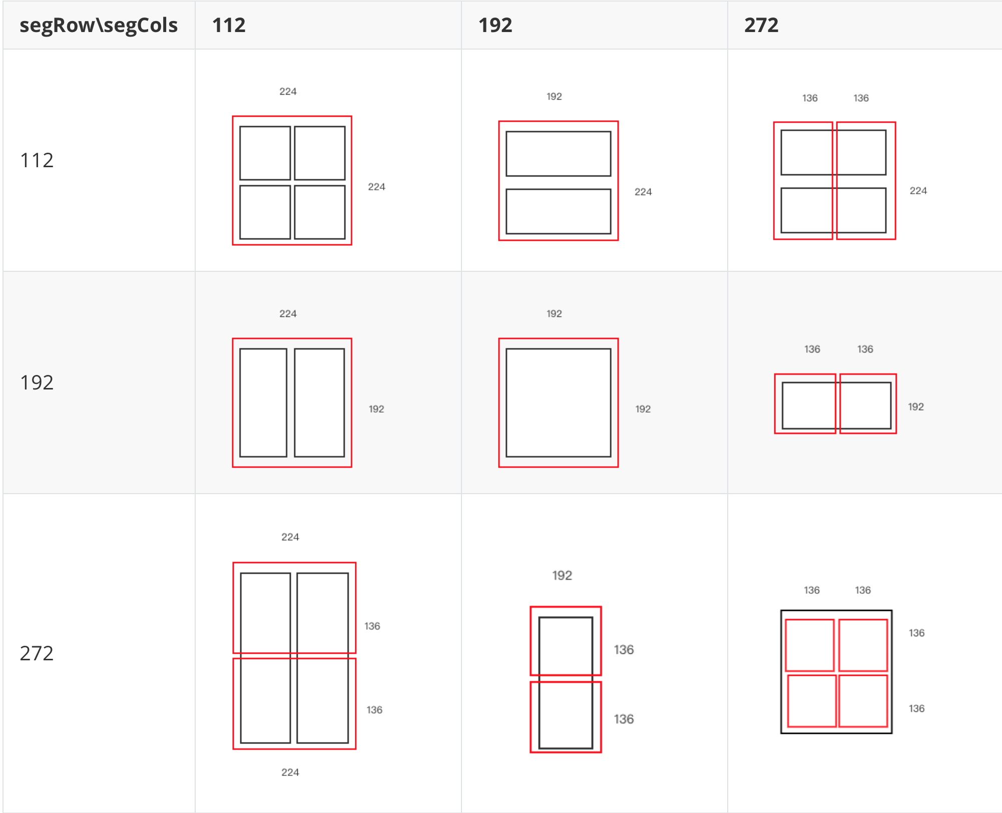 How it works(20) Geotrellis是如何在Spark上计算的(A) 数据读取_geotrellis 读取非spark环境的hdfs-CSDN博客